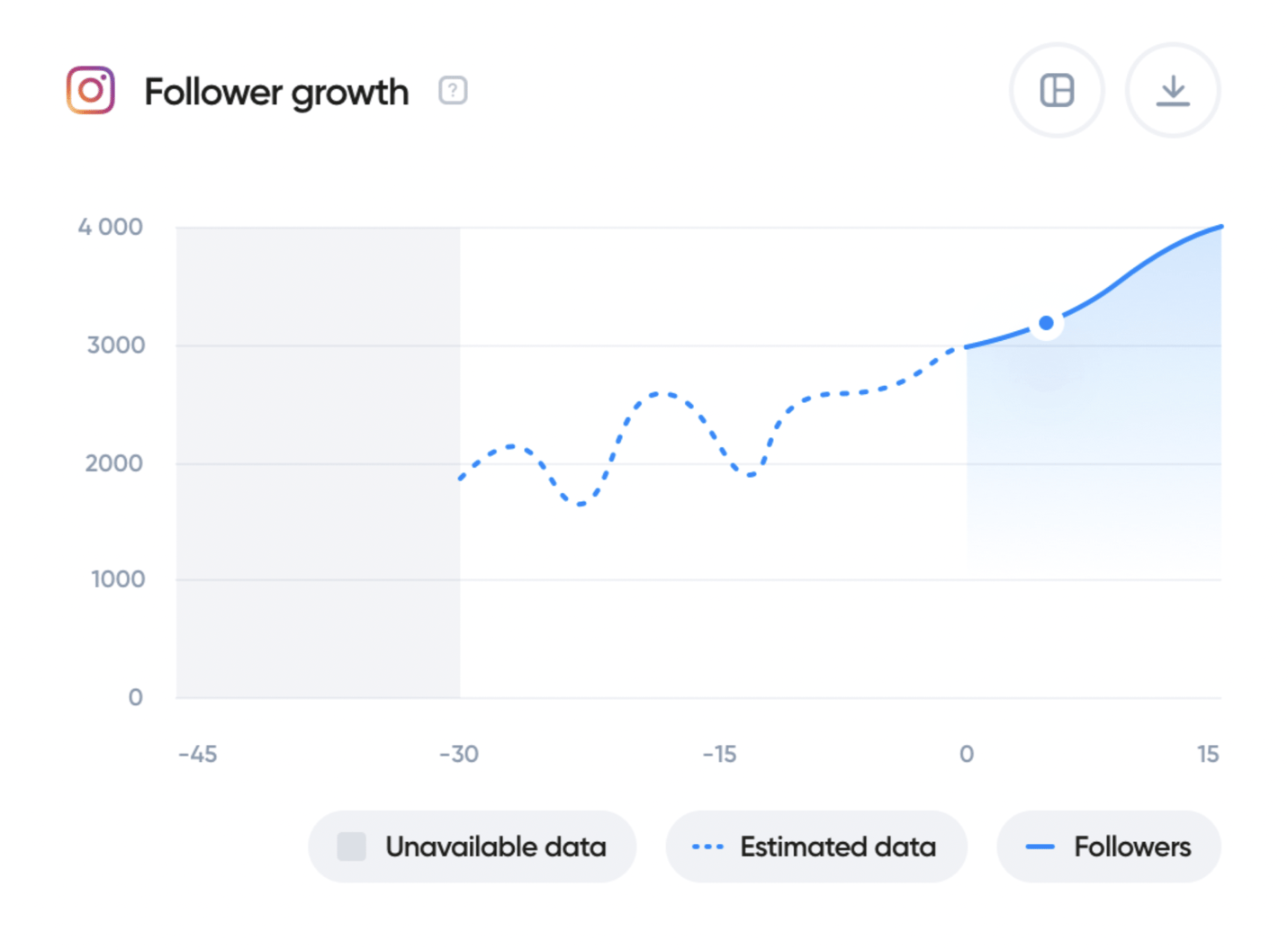 Why can't I see my full Instagram follower evolution history?
